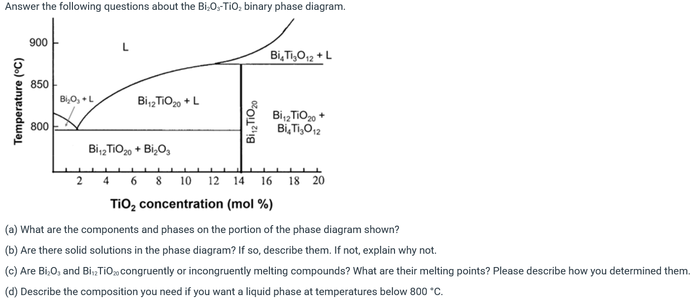 Solved Answer the following questions about the Bi2O3-TiO2 | Chegg.com