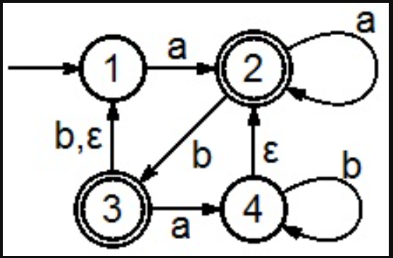 Solved Part a) Find the regular expression that describes | Chegg.com