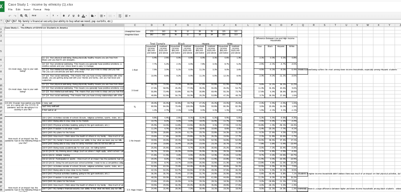 Solved Analyze the data in excel, run test of significance | Chegg.com