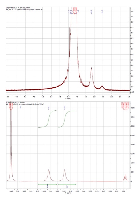 Comment on the 1H NMR spectra provided below for the | Chegg.com