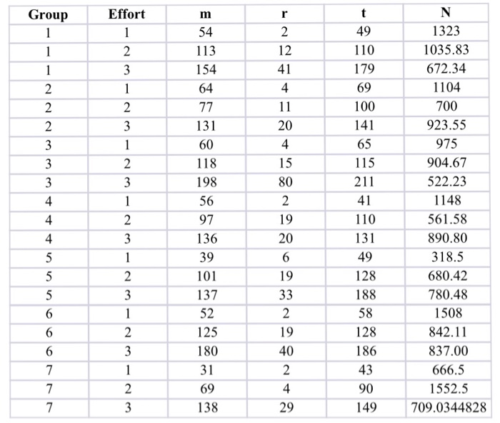Mark recapture, calculate means, standard error, | Chegg.com