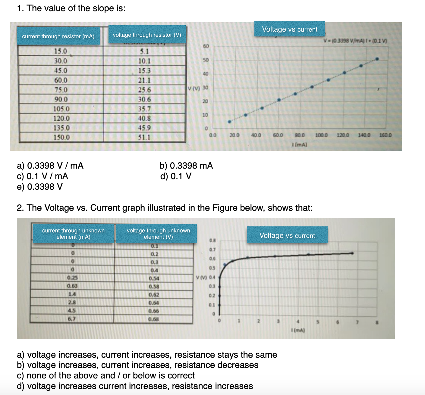 Solved 1. The value of the slope is: Voltage vs current | Chegg.com