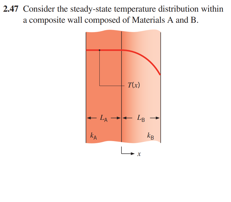 Solved 2.47 Consider the steady-state temperature | Chegg.com