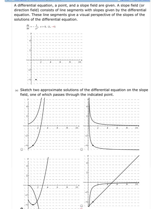 A differential equation, a point, and a slope field | Chegg.com