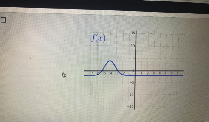 Solved Which of the following shows the graph of a | Chegg.com