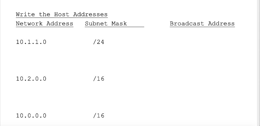 Solved Write the Host Addresses Network Address Subnet Mask | Chegg.com