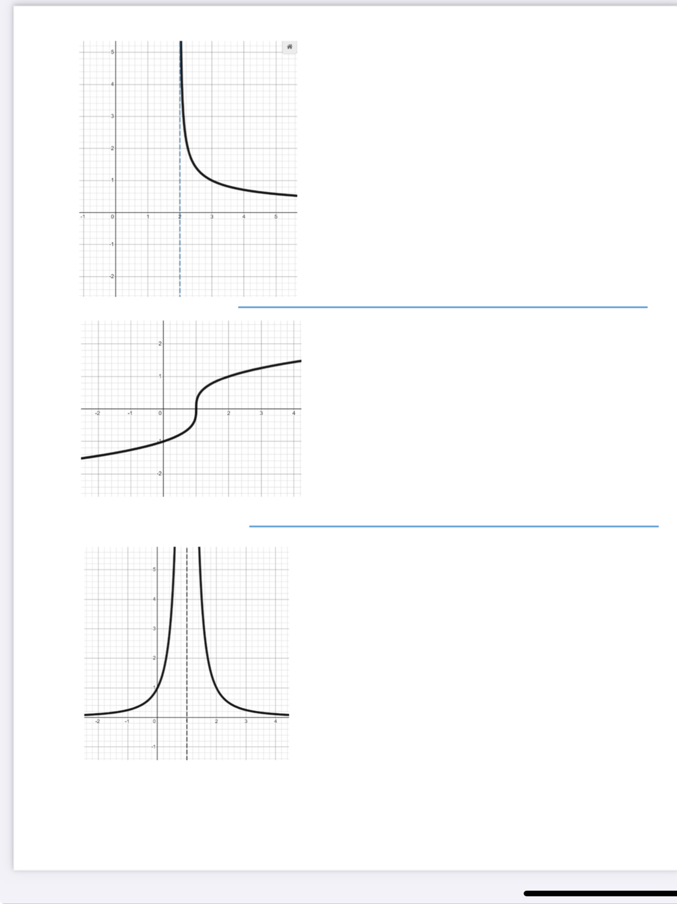 Write a possible equation for each power function | Chegg.com