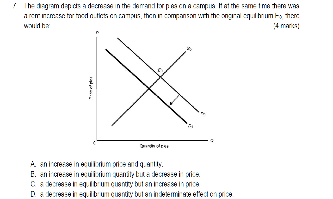 Solved 7 The Diagram Depicts A Decrease In The Demand For Chegg