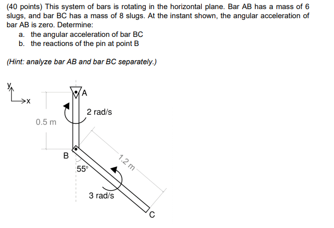Solved (40 points) This system of bars is rotating in the | Chegg.com