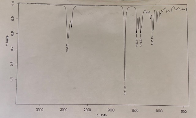 Solved Based on the GCMS, 1H NMR, and IR, please propose | Chegg.com