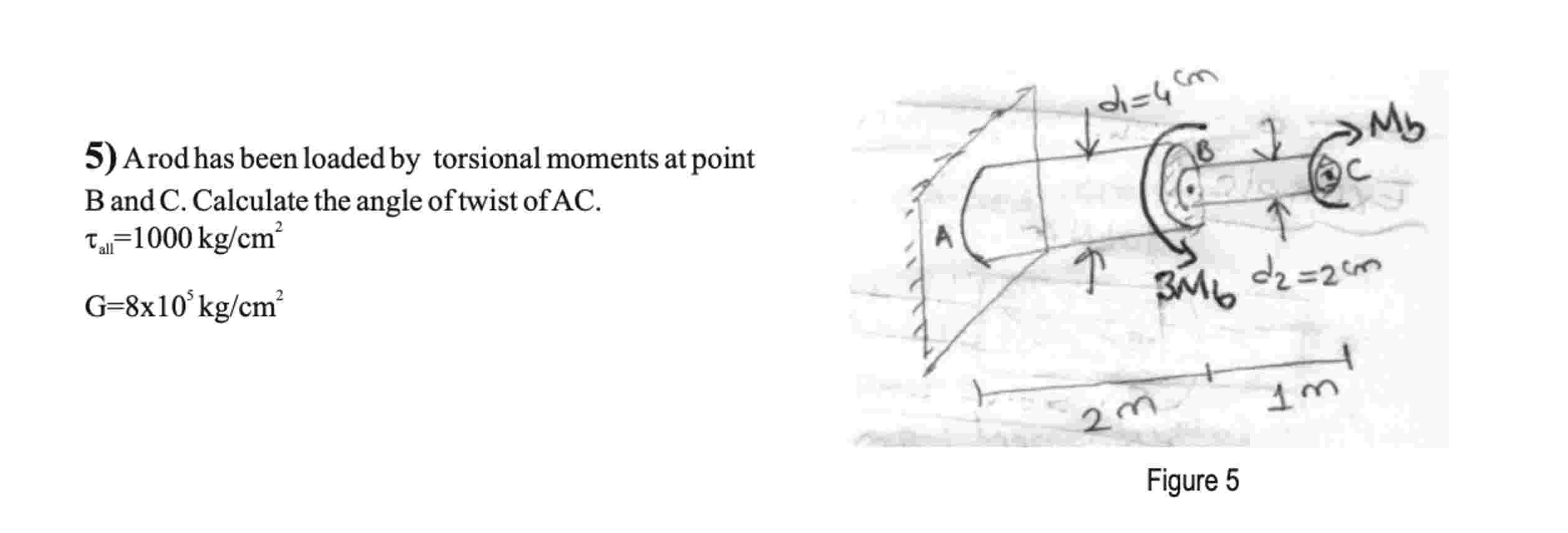 Solved A rod has been loaded by ﻿torsional moments at | Chegg.com