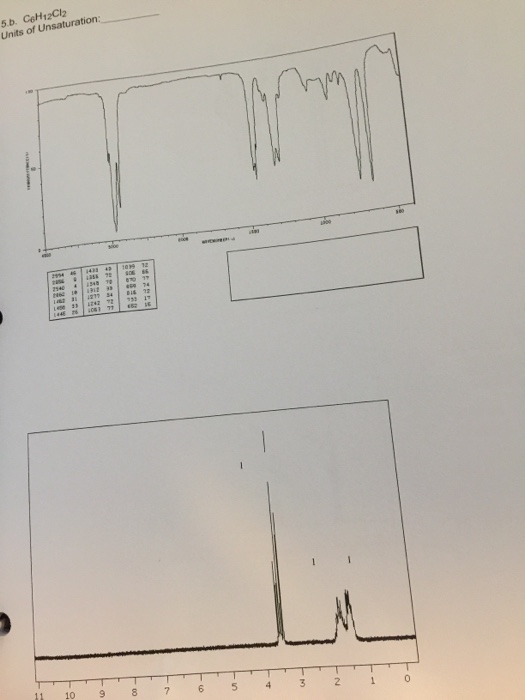 Solved Please provide a structure for C6H12Cl2 based on the | Chegg.com