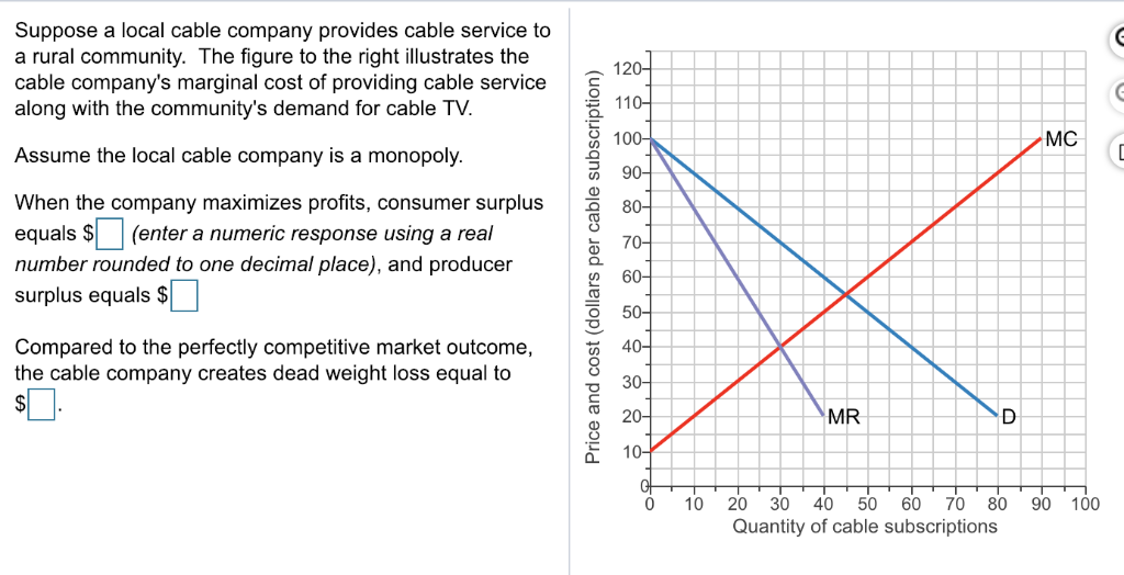 Solved Suppose a local cable company provides cable service | Chegg.com
