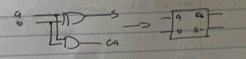 Solved Using Verilog, Create a half adder module based on | Chegg.com