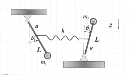 Solved The following is a problem and solution to a | Chegg.com