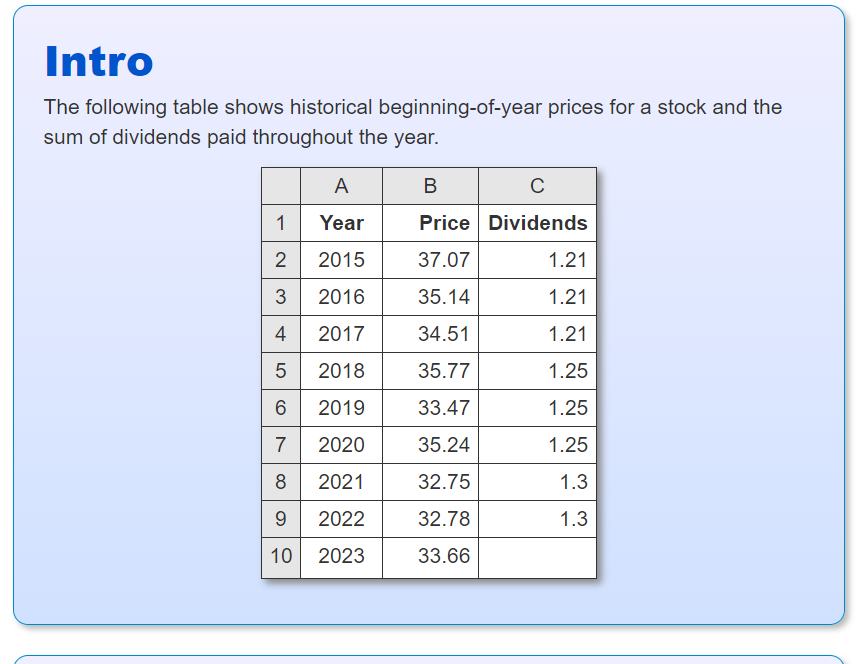 Solved The following table shows historical | Chegg.com