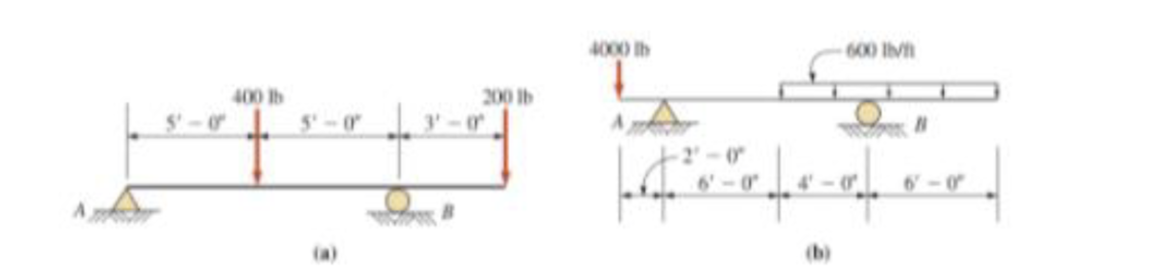 Solved 13.18 Calculate the shear and bending moment at | Chegg.com