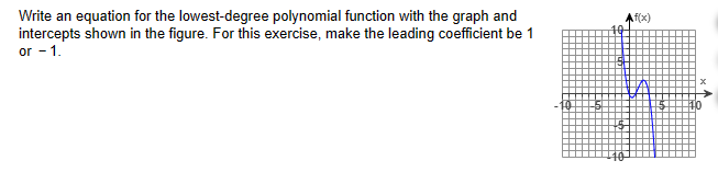 Solved Write an equation for the lowest-degree polynomial | Chegg.com