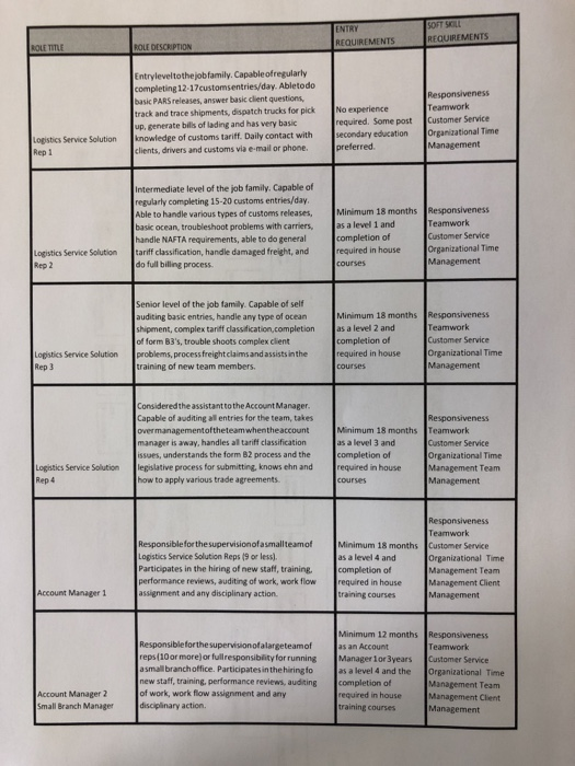 Case Study: Crayson Logistic Solutions Inc Your | Chegg.com
