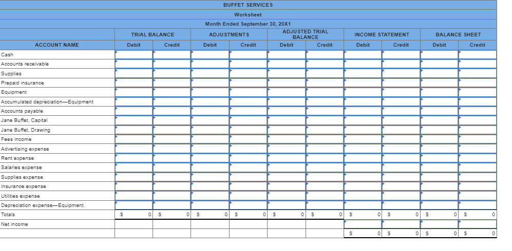 Solved The balances of the ledger accounts for Buffet | Chegg.com