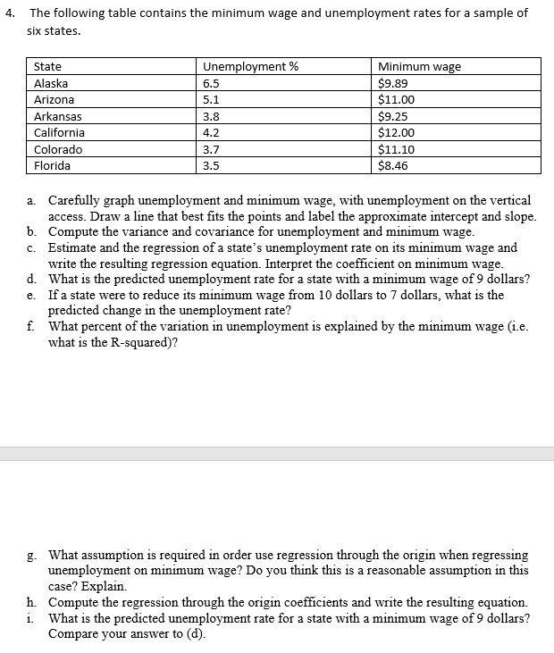 Solved The following table contains the minimum wage and | Chegg.com