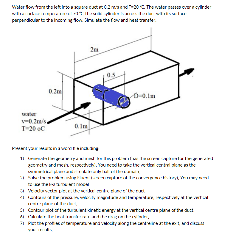 Water flow from the left into a square duct at 0.2 | Chegg.com