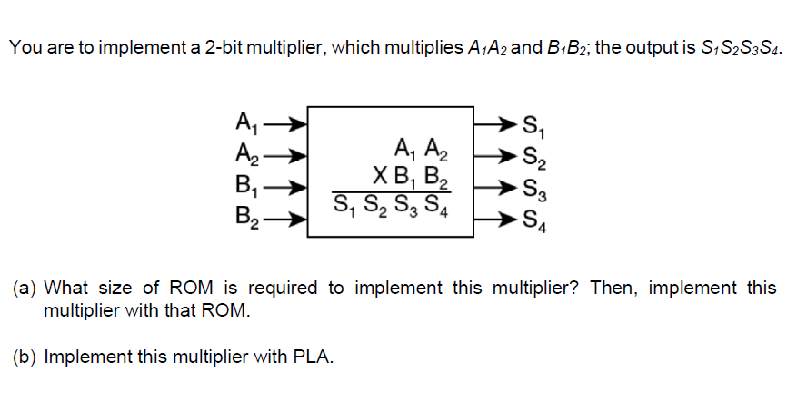 Solved You are to implement a 2-bit multiplier, which | Chegg.com