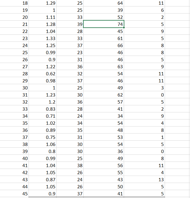 Solved The Craybill Instrumentation Company produces highly | Chegg.com