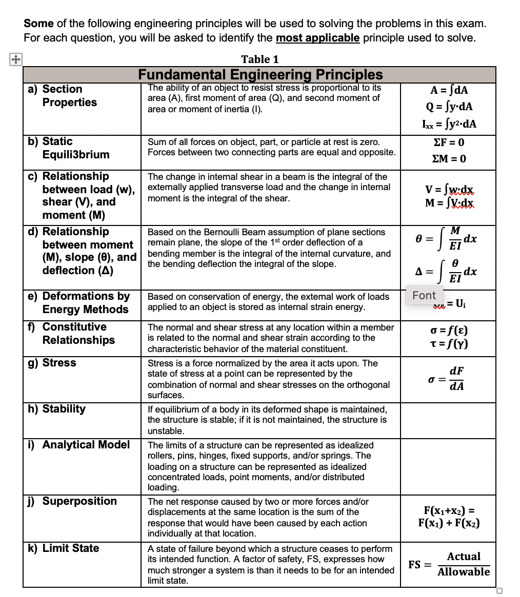 Some of the following engineering principles will be | Chegg.com