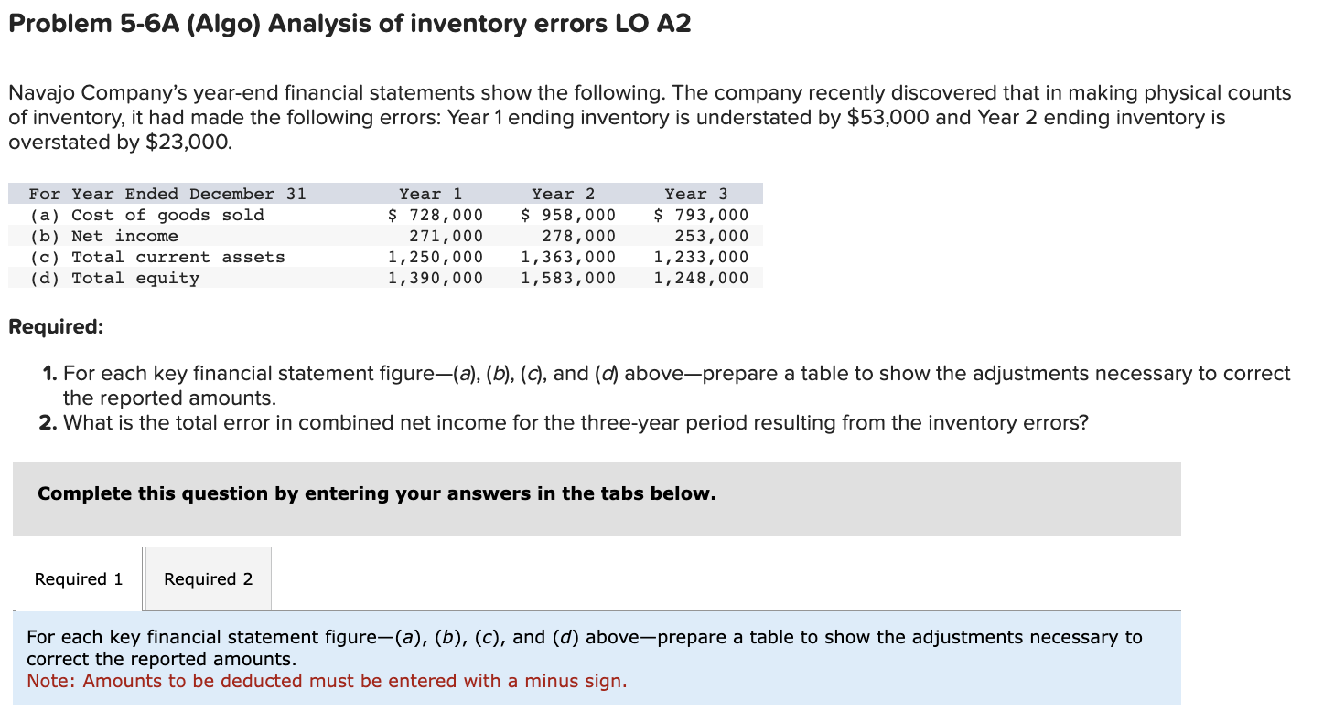Solved Navajo Company's year-end financial statements show | Chegg.com