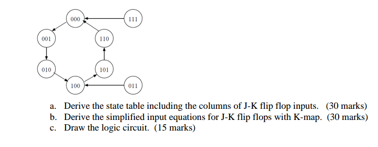 Solved Design a sequential circuit with J-K flip-flops to | Chegg.com