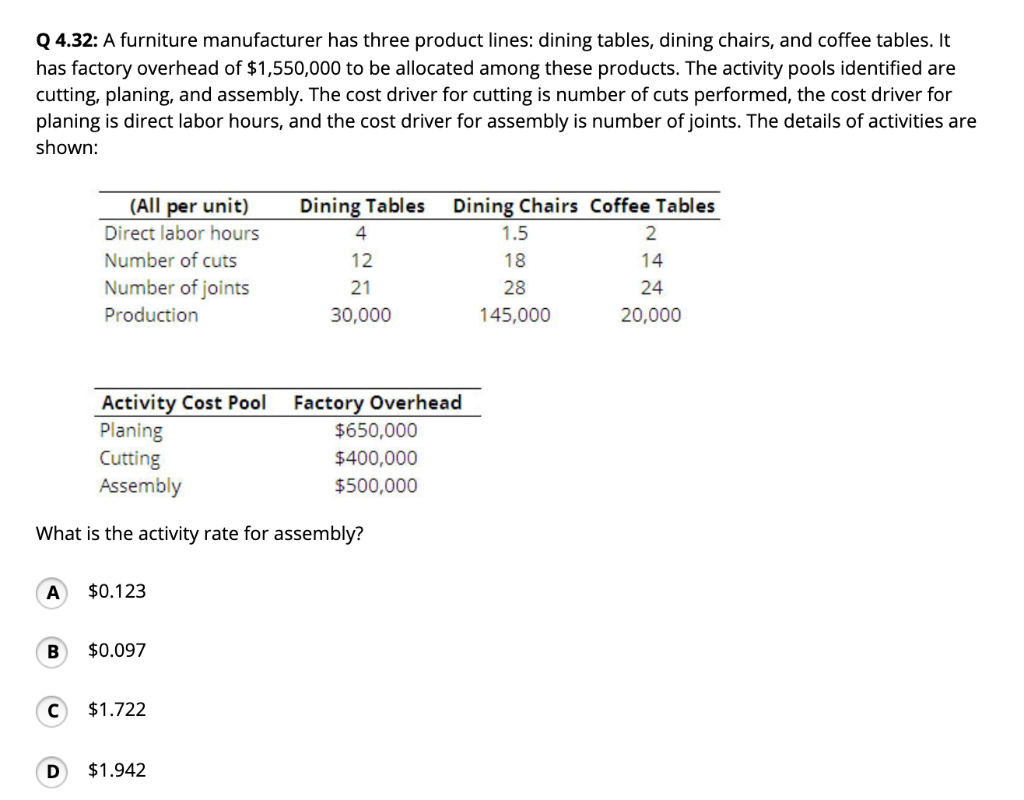 Solved Q 4.32: A furniture manufacturer has three product | Chegg.com
