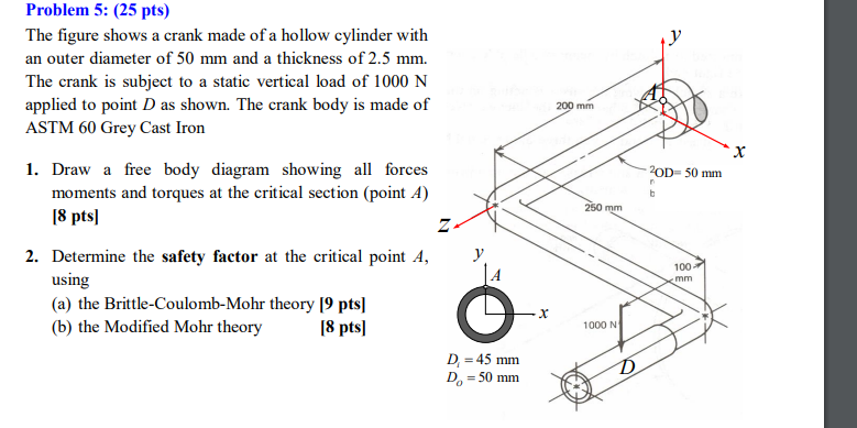 Solved Problem 5: (25 pts) The figure shows a crank made of | Chegg.com Solved Problem 5: (25 pts) The figure shows a crank made of | Chegg.com