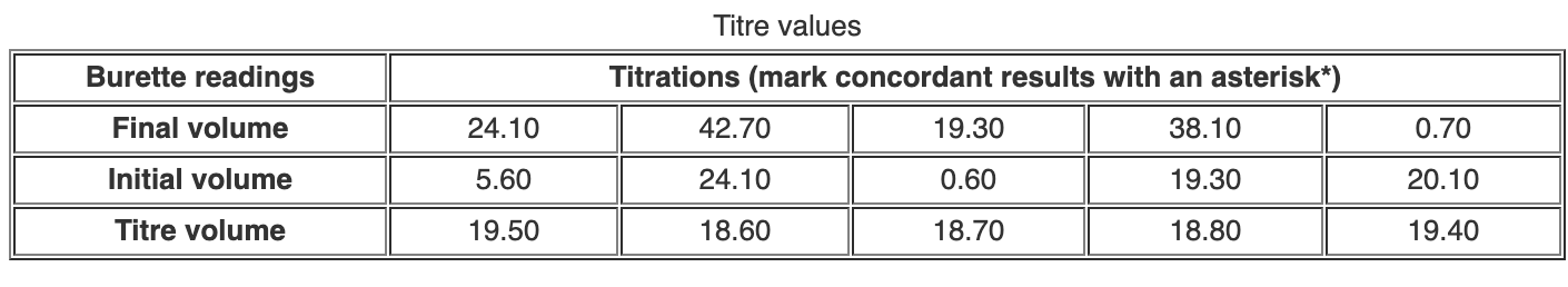 Solved calculate for the standard sodium carbonate solution, | Chegg.com