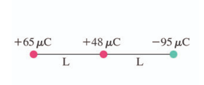 Solved Part A) Calculate the net force on the left charge | Chegg.com