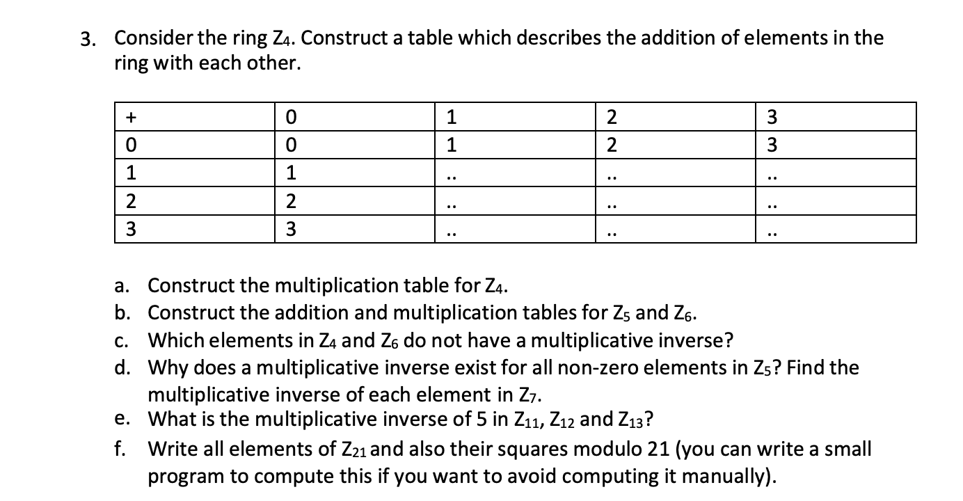 Solved Consider the ring Z4. Construct a table which | Chegg.com