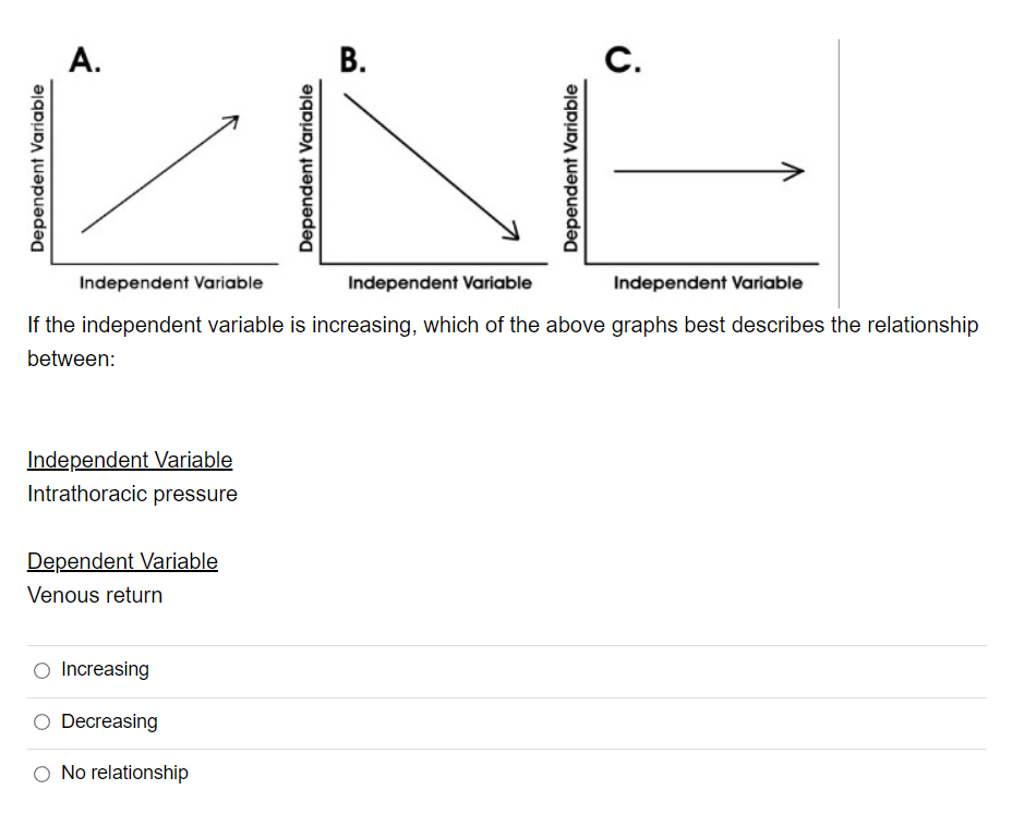 Solved If the independent variable is increasing, which of | Chegg.com