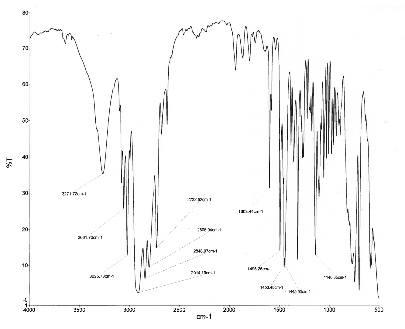 Assign the IR spectra given in Questions 1 - 3 to | Chegg.com