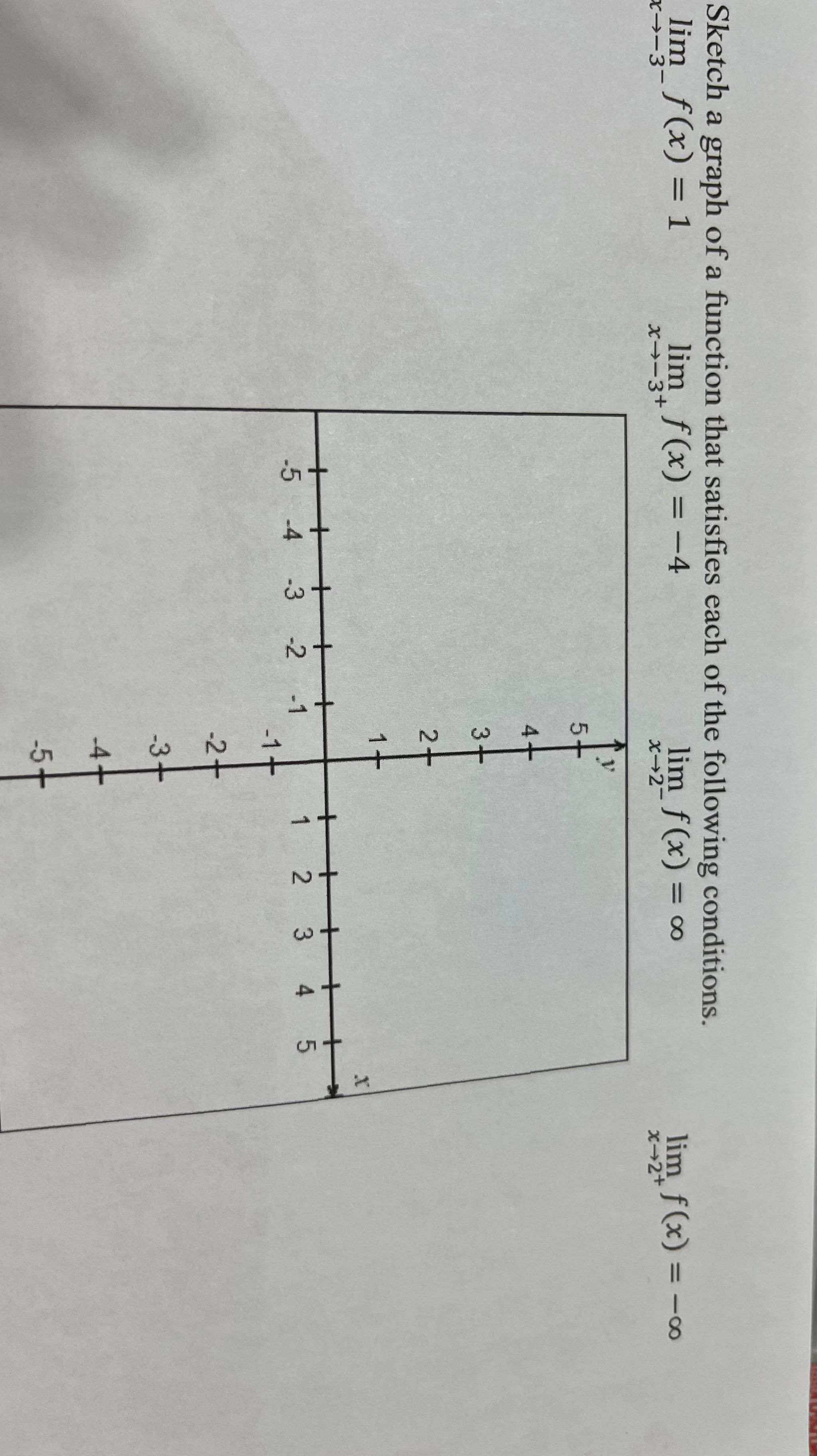 Solved The average rate of change of a function f on the | Chegg.com