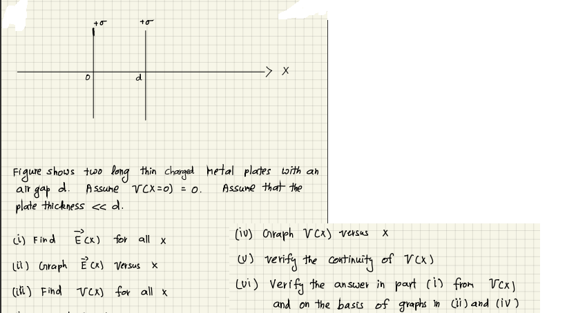 Solved V(x=0)=0. Assume that the all x (iv) Graph V(x) | Chegg.com