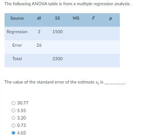 Solved The following ANOVA table is from a multiple | Chegg.com