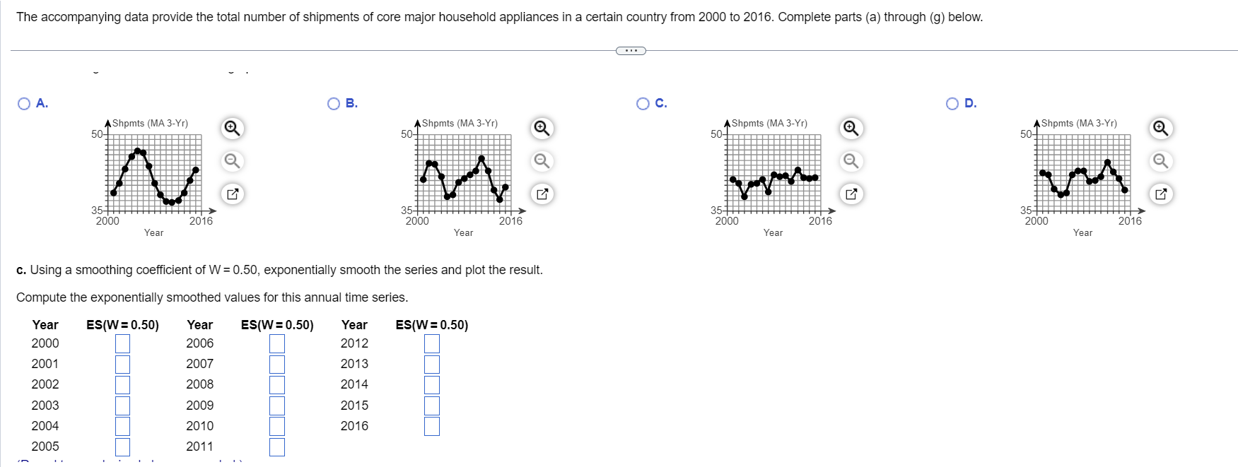 Solved a. Plot the data. Choose the correct graph below. A. | Chegg.com