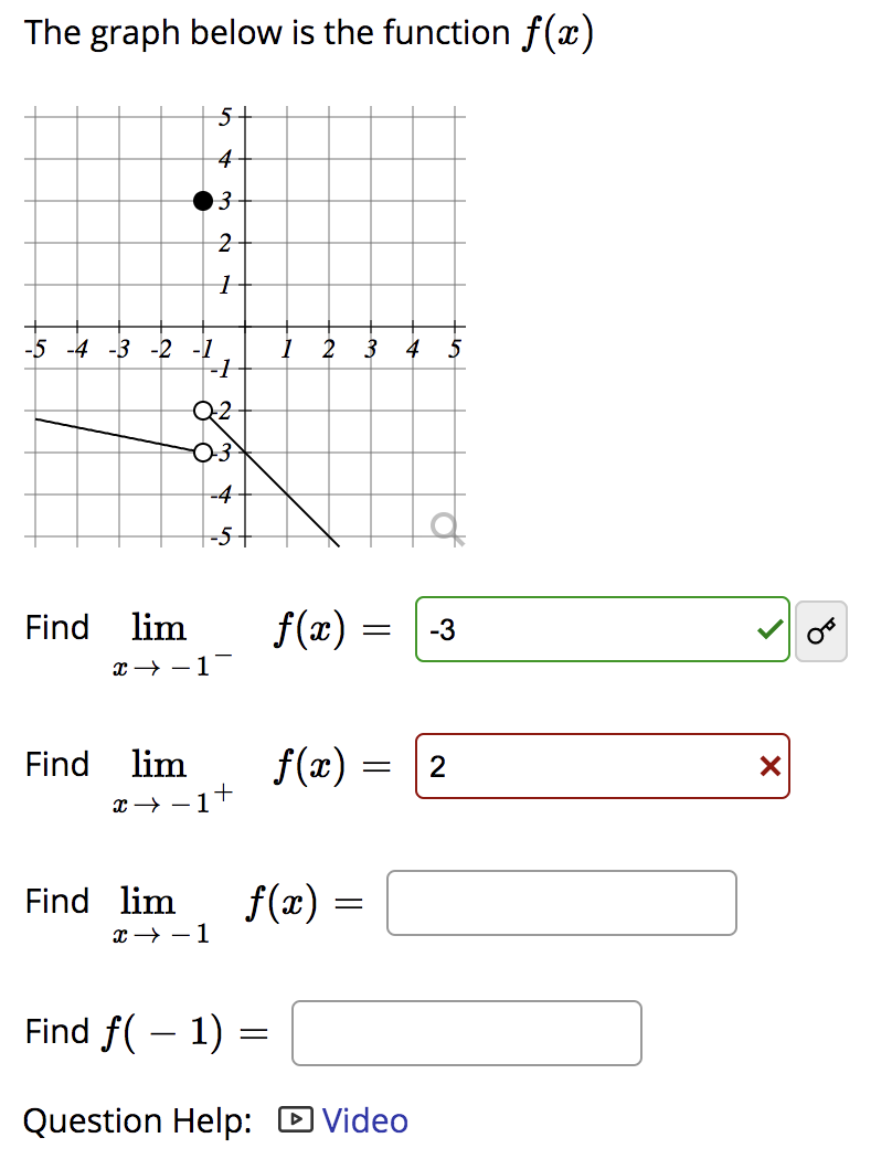 Solved The graph below is the function f(x) 5 4 3 2 1 -5 -4 | Chegg.com