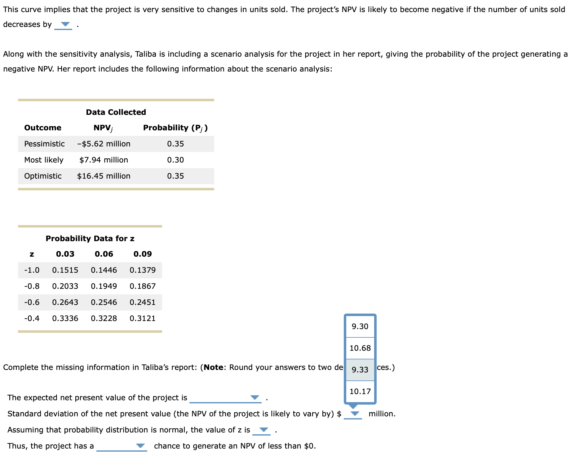 Solved This curve implies that the project is very sensitive | Chegg.com