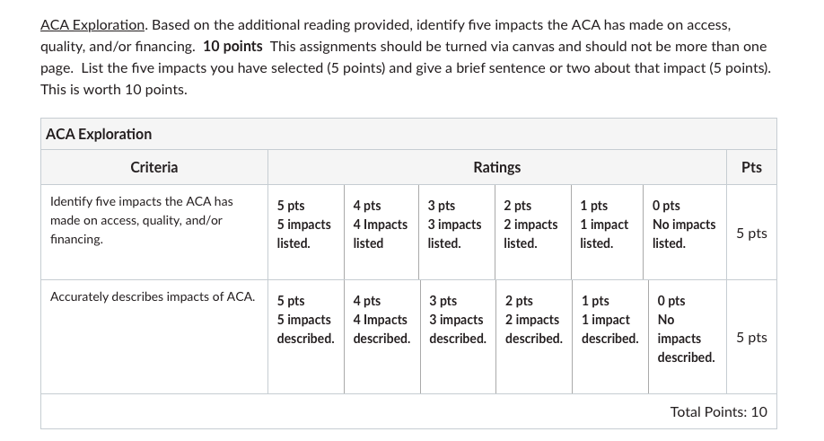 Solved ACA Exploration. Based on the additional reading | Chegg.com