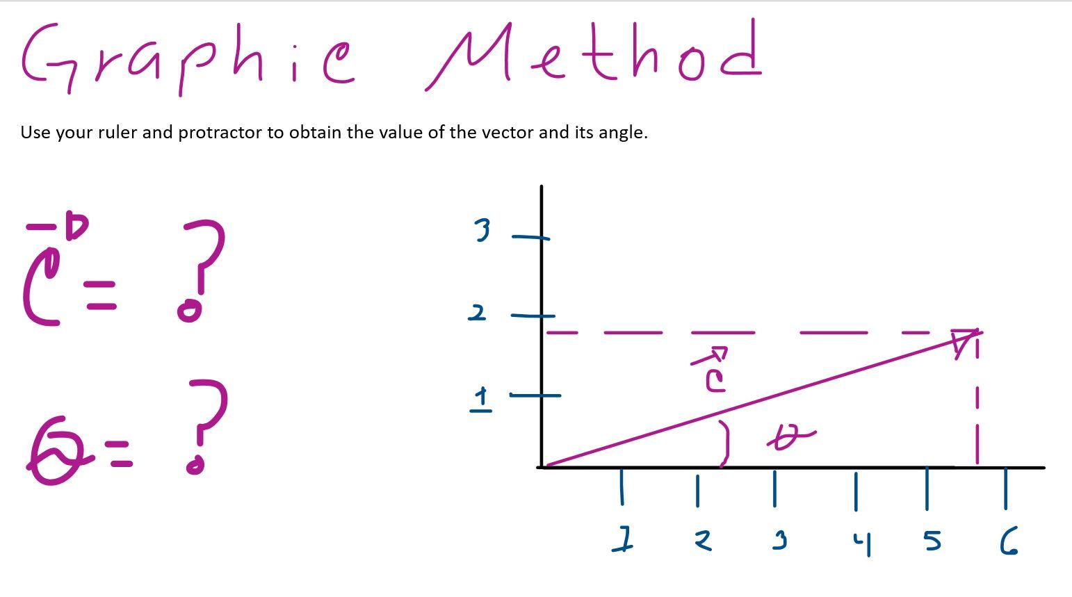 Solved Graphie Method Use your ruler and protractor to | Chegg.com