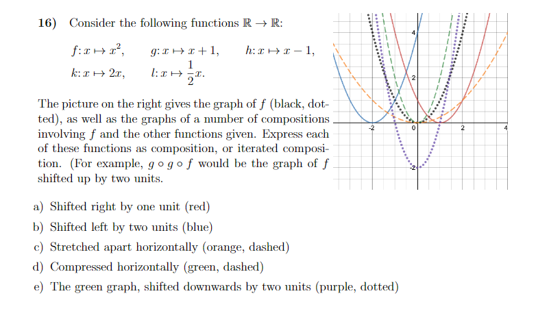 Solved 16) Consider the following functions R+R: f:2 Hr?, g: | Chegg.com