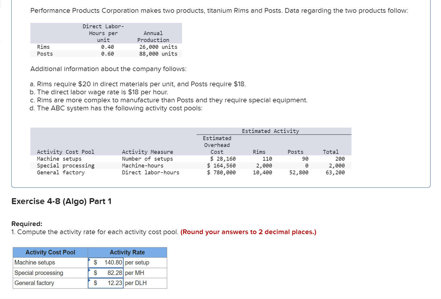 Solved Performance Products Corporation makes two products, | Chegg.com