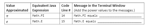 Solved Line # Java Code * MathConstantsRound shows the | Chegg.com