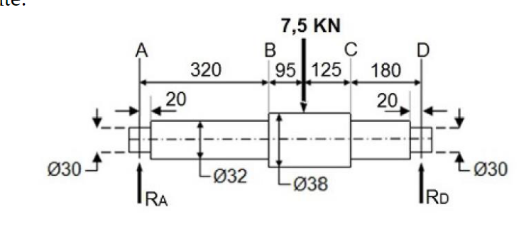 Solved Let us suppose a steel rotation axis and it is | Chegg.com
